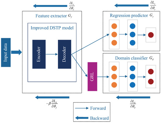 An Improved Hybrid Transfer Learning-Based Deep Learning Model for PM2 ...