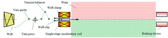 Structural Performance Optimization Design of Continuously Accelerating ...