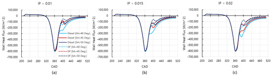 Applied Sciences | Free Full-Text | A Numerical Study on Fuel Injection ...