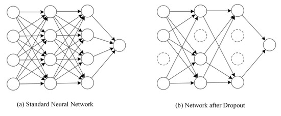 Deep Neural Networks for Defects Detection in Gas Metal Arc Welding