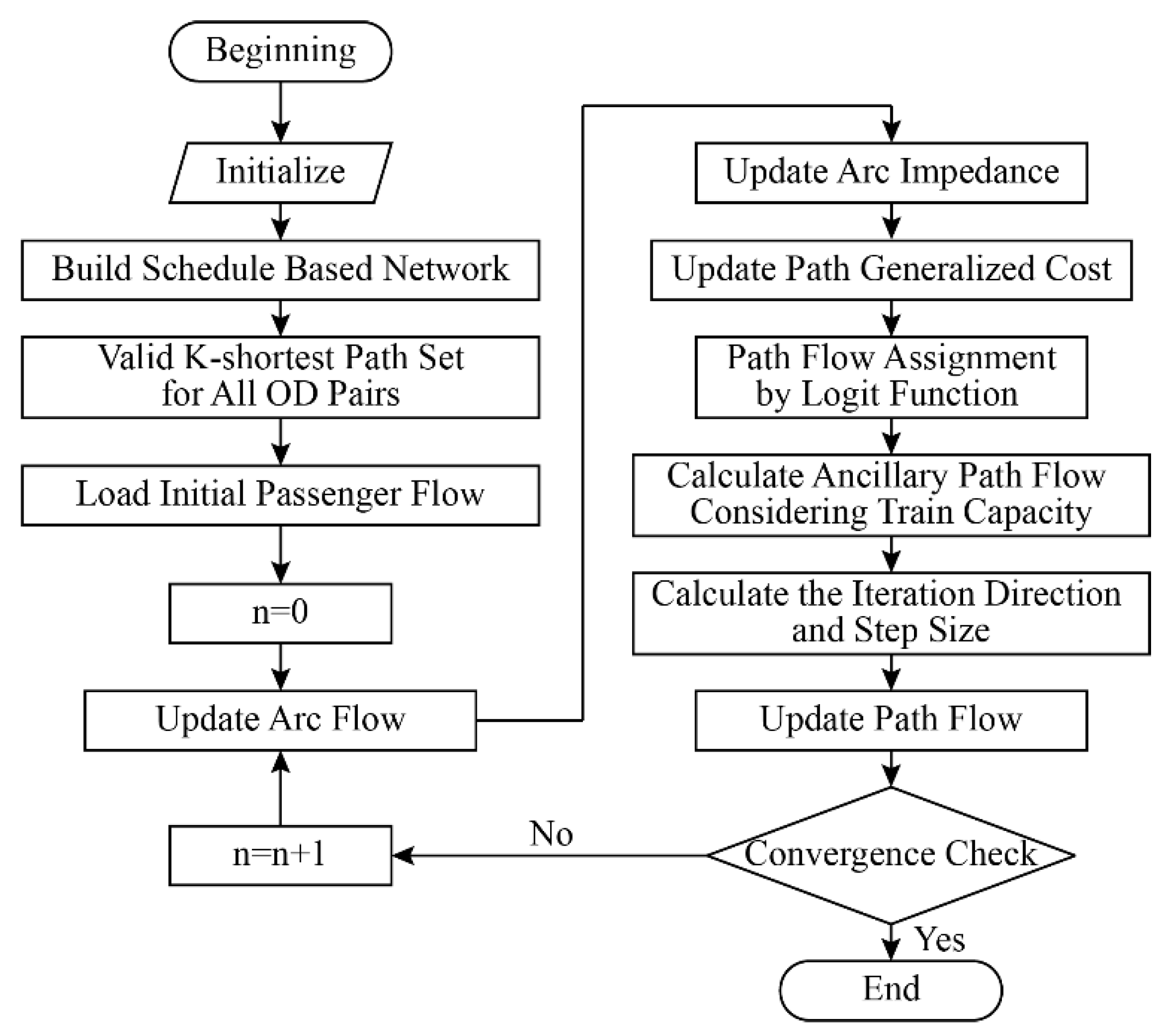 Research on Passenger Flow Assignment of Integrated Cross-Line and Skip ...