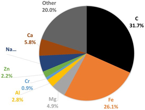 Emissions of Carbonaceous Particulate Matter and Ultrafine Particles ...