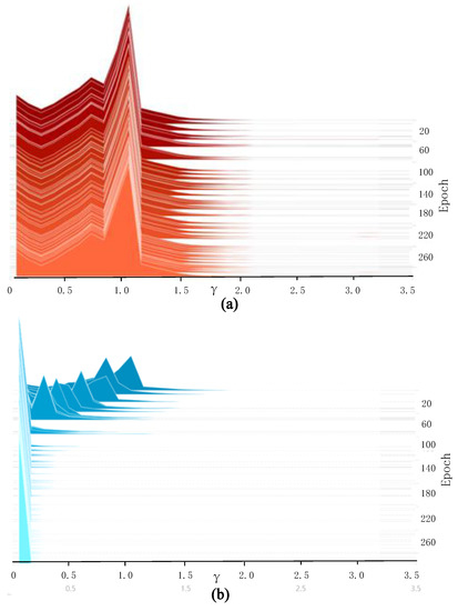 Applied Sciences | An Open Access Journal from MDPI