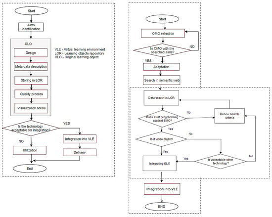 Applied Sciences | An Open Access Journal from MDPI