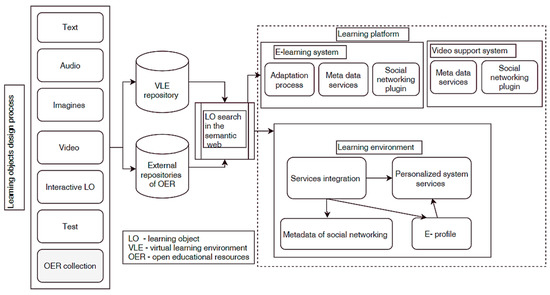 Applied Sciences | An Open Access Journal from MDPI