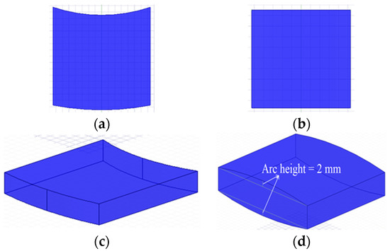 Applied Sciences | An Open Access Journal from MDPI
