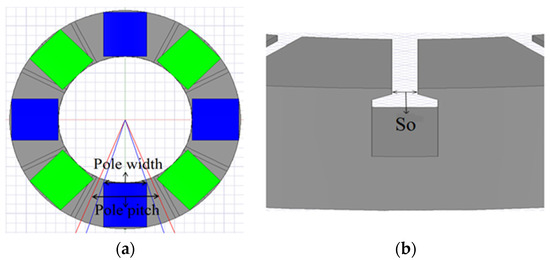 Applied Sciences | An Open Access Journal from MDPI