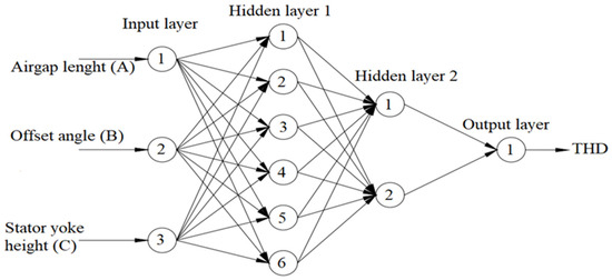 Applied Sciences | An Open Access Journal from MDPI
