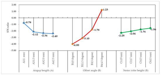Applied Sciences | An Open Access Journal from MDPI