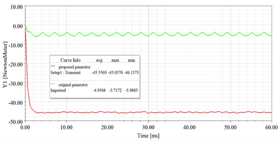 Applied Sciences | An Open Access Journal from MDPI