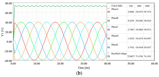 Applied Sciences | An Open Access Journal from MDPI