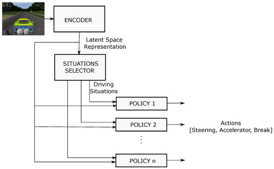 Unsupervised Driving Situation Detection in Latent Space for Autonomous ...