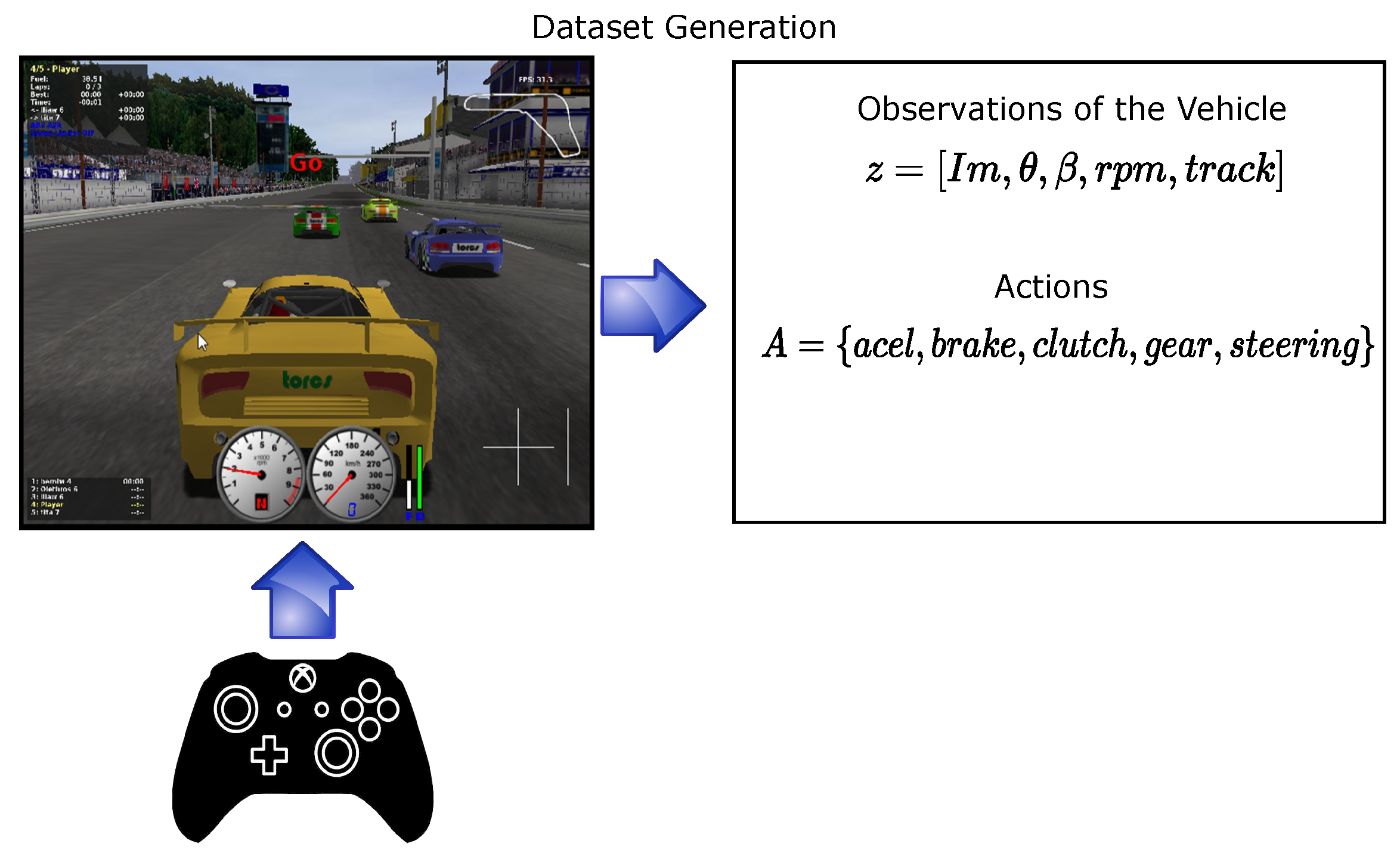 Unsupervised Driving Situation Detection in Latent Space for Autonomous ...