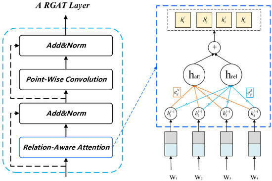 Applied Sciences | Free Full-Text | Affection Enhanced Relational Graph Attention Network for ...