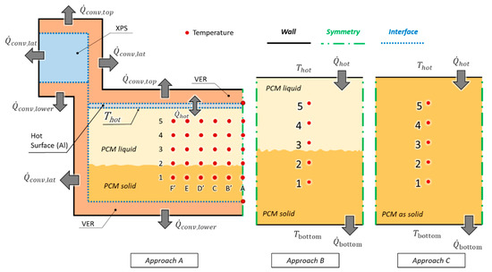 Applied Sciences | An Open Access Journal from MDPI