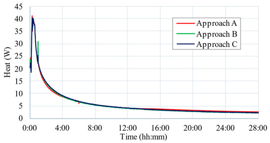 Applied Sciences | An Open Access Journal from MDPI