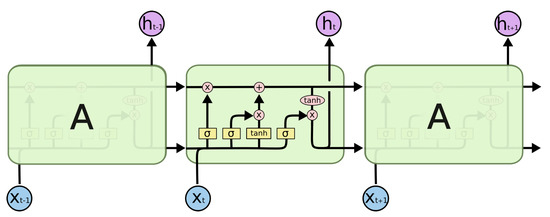 Applied Sciences | An Open Access Journal from MDPI