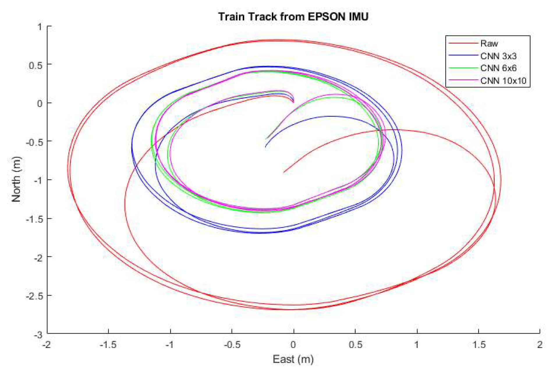 Applied Sciences | Free Full-Text | Towards Improved Inertial ...