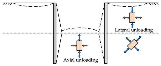 Applied Sciences | An Open Access Journal from MDPI
