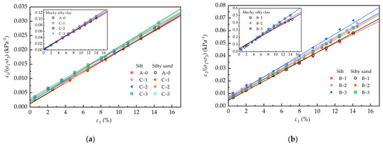 Applied Sciences | An Open Access Journal from MDPI