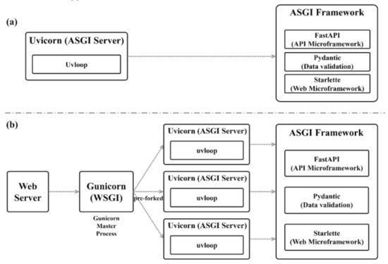 Applied Sciences | An Open Access Journal from MDPI