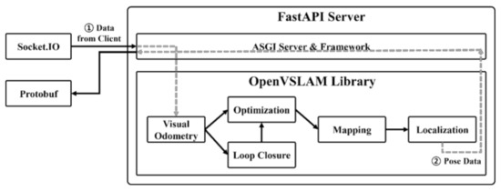 Applied Sciences | An Open Access Journal from MDPI