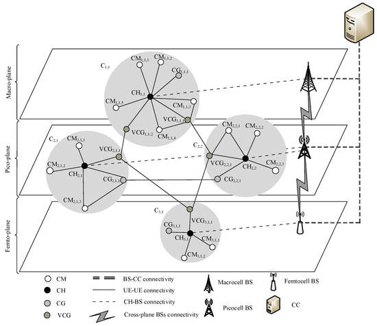 An Intelligent Cluster-Based Routing Scheme in 5G Flying Ad Hoc Networks