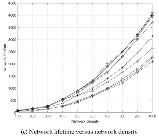 An Intelligent Cluster-Based Routing Scheme in 5G Flying Ad Hoc Networks