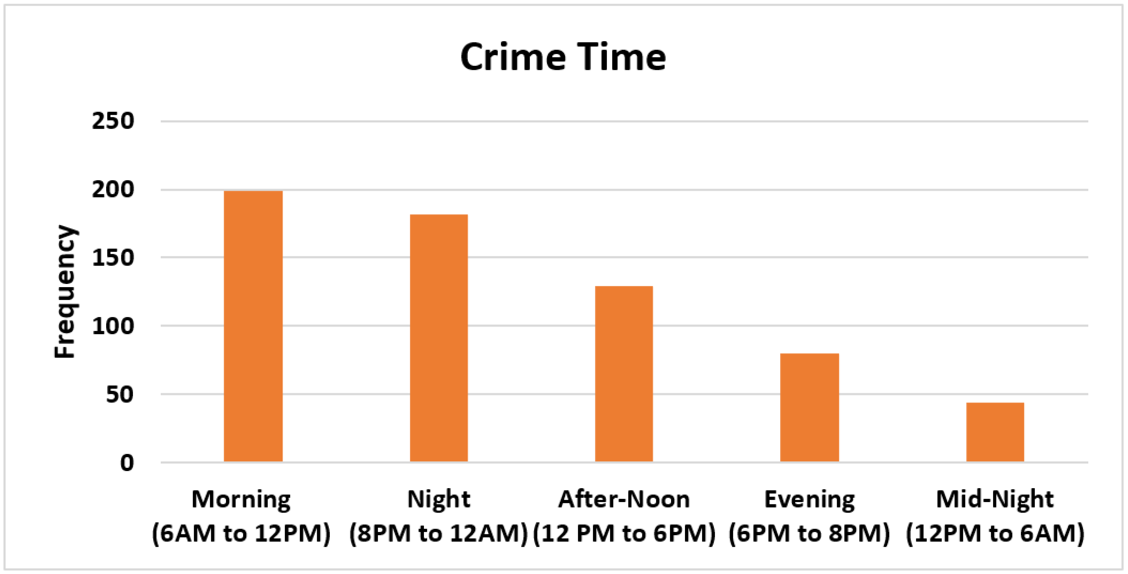 Risk and Pattern Analysis of Pakistani Crime Data Using Unsupervised Learning Techniques