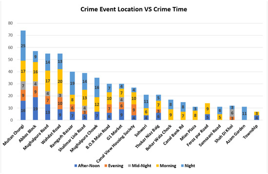 Risk and Pattern Analysis of Pakistani Crime Data Using Unsupervised Learning Techniques