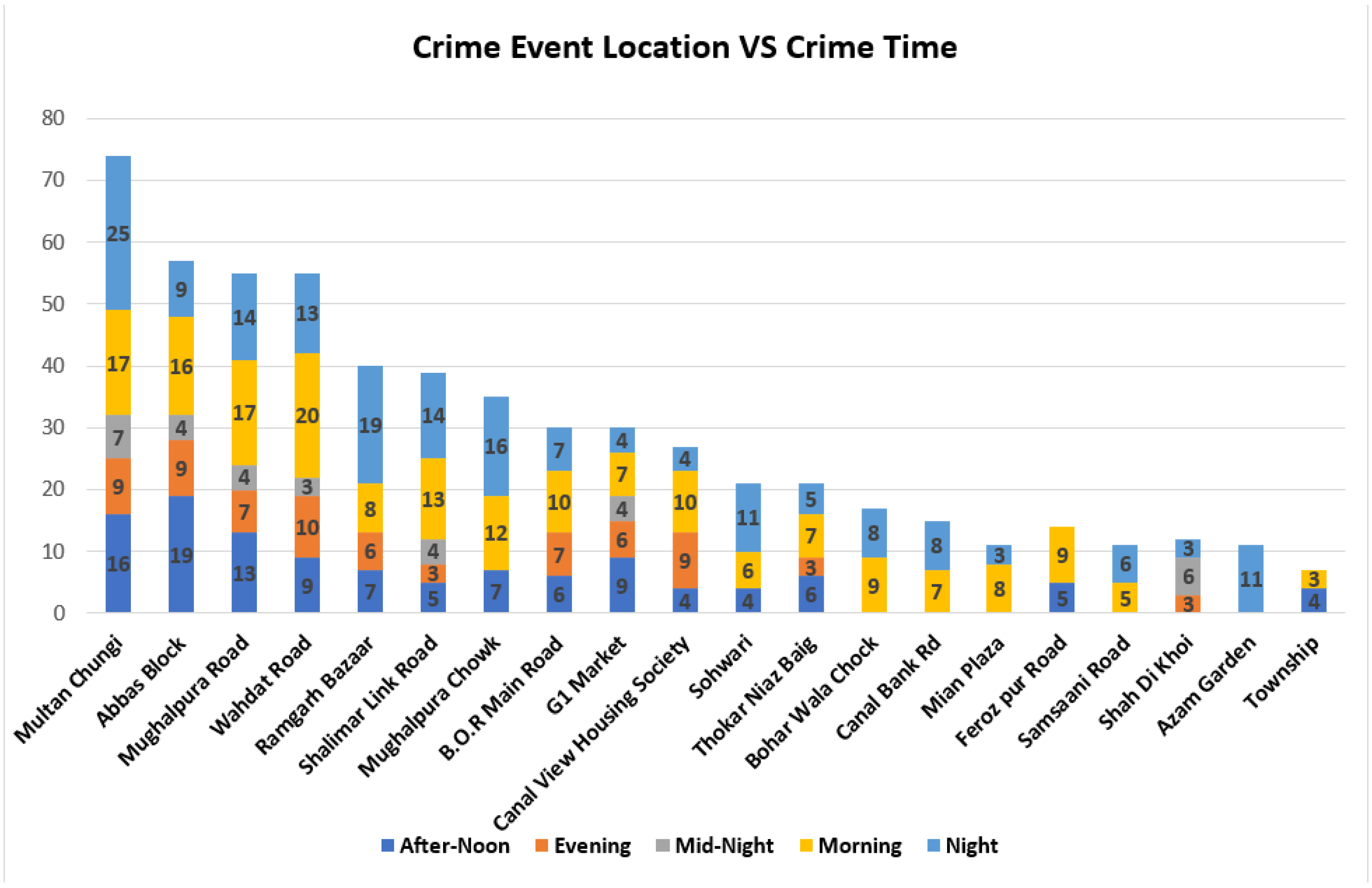 Risk and Pattern Analysis of Pakistani Crime Data Using Unsupervised ...