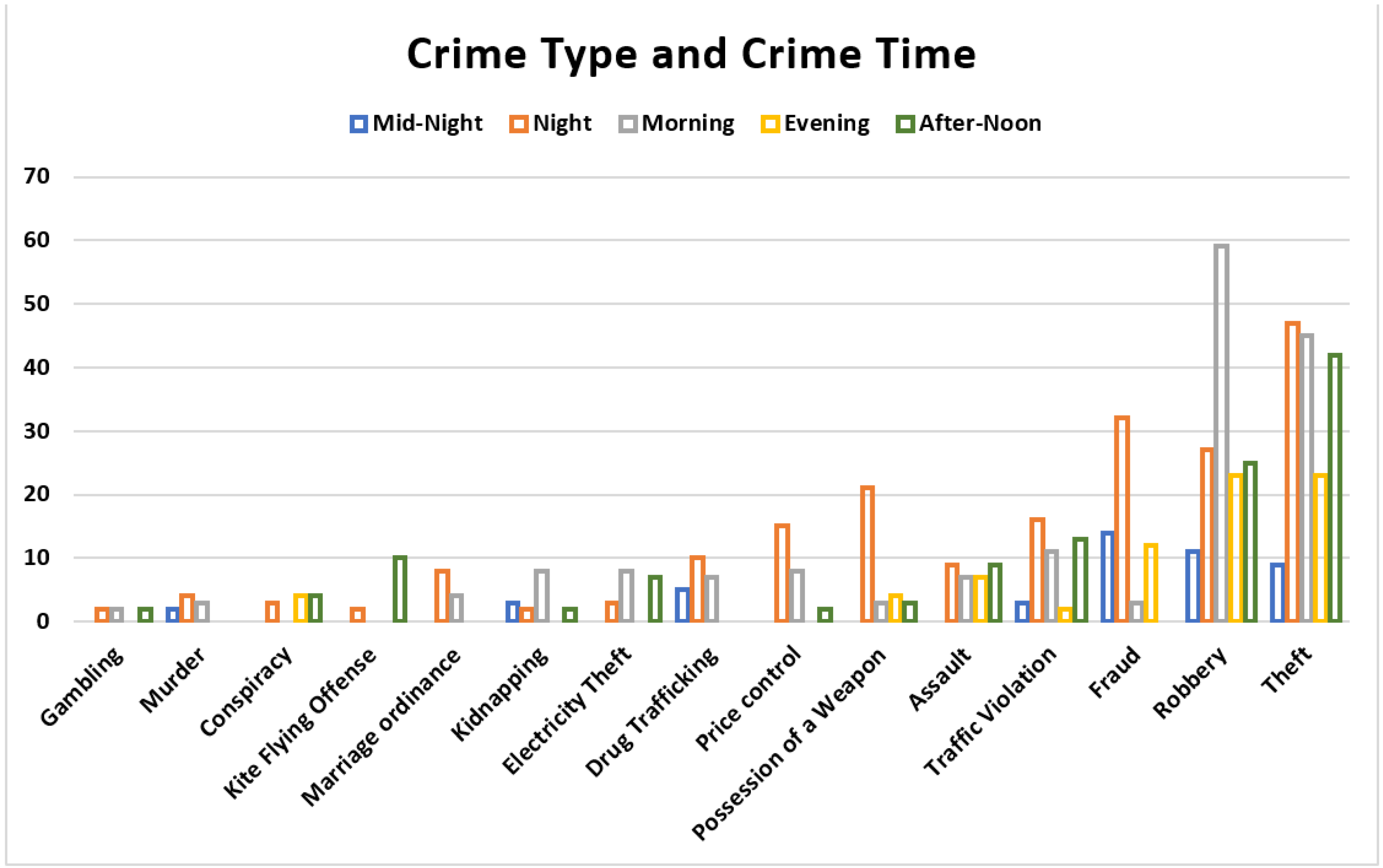 Risk and Pattern Analysis of Pakistani Crime Data Using Unsupervised Learning Techniques