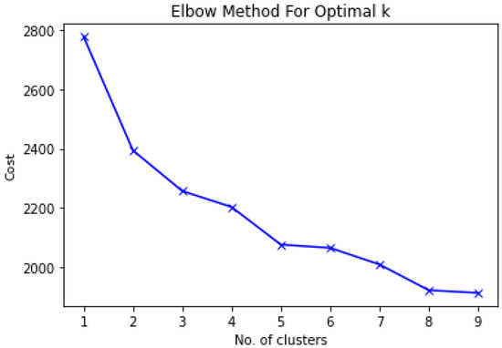 Risk and Pattern Analysis of Pakistani Crime Data Using Unsupervised Learning Techniques