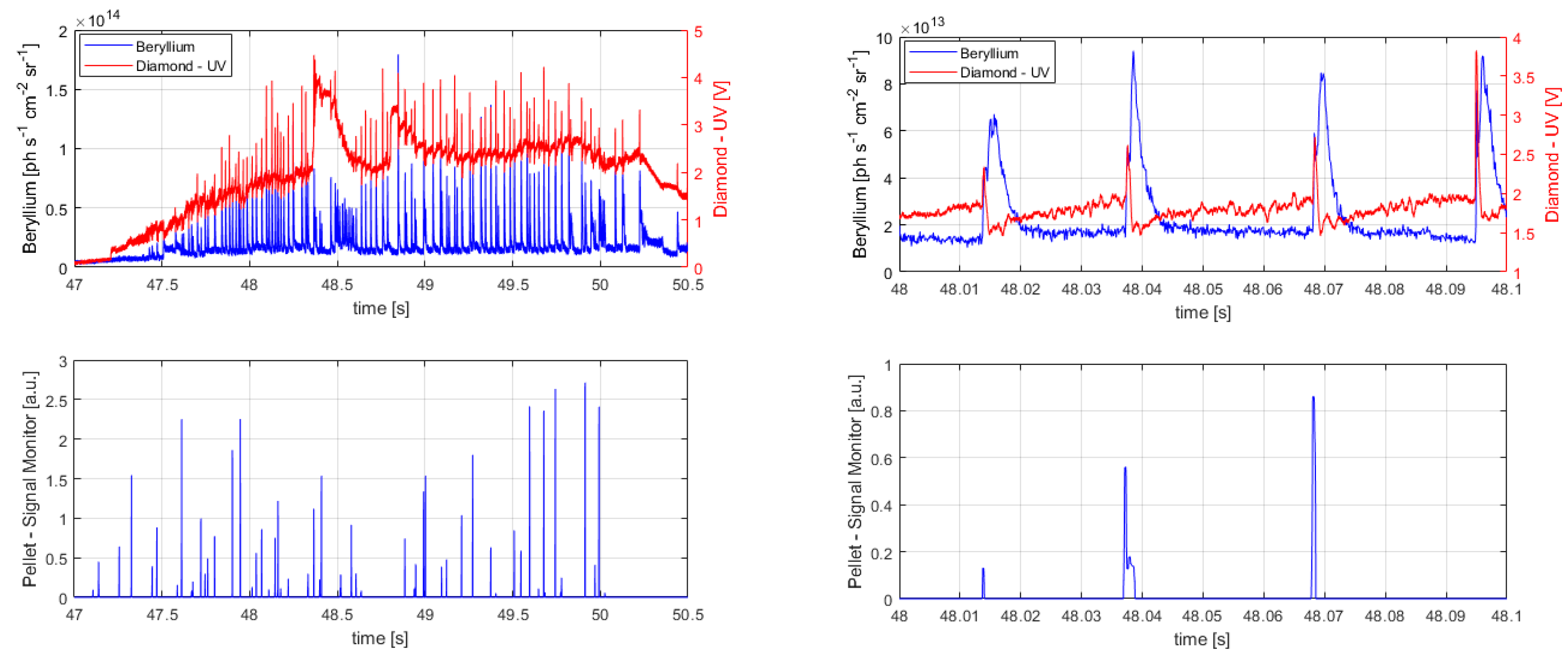 An Unsupervised Spectrogram Cross-Correlation Method to Assess ELM ...