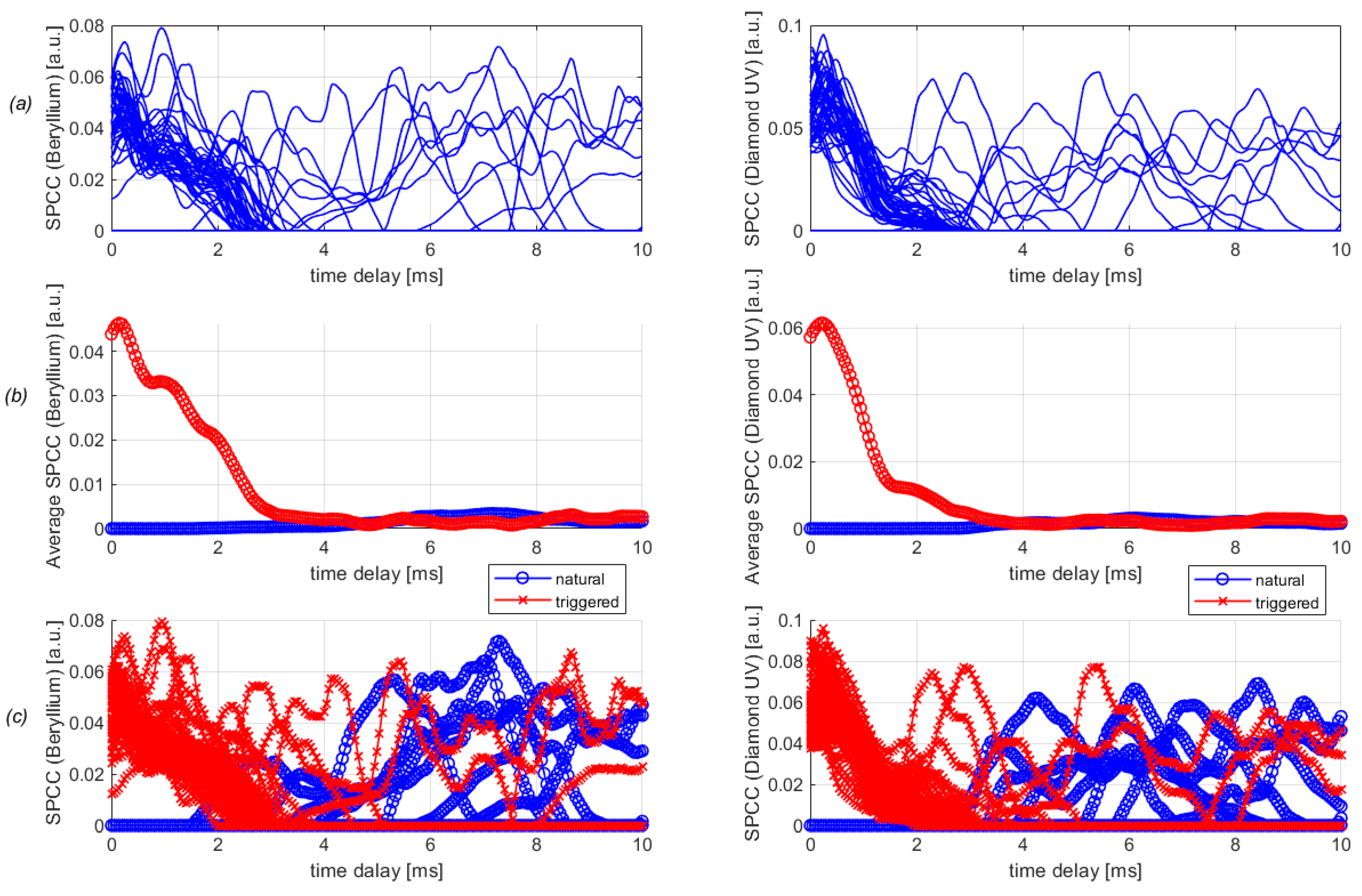 An Unsupervised Spectrogram Cross-Correlation Method to Assess ELM ...