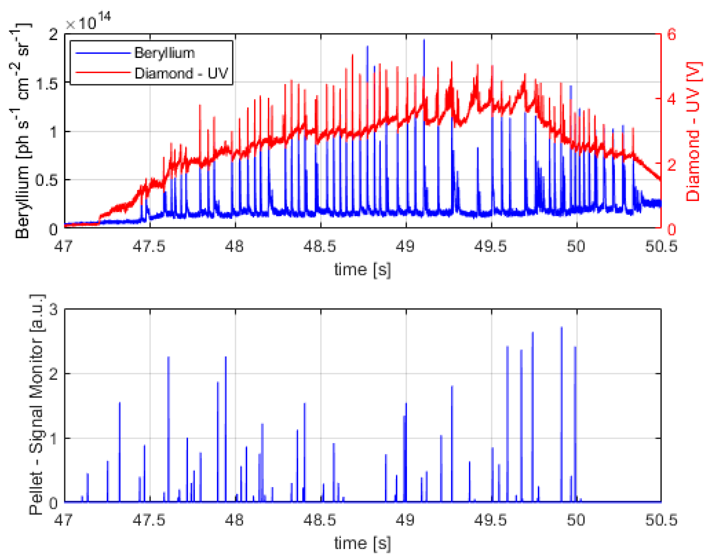 An Unsupervised Spectrogram Cross-Correlation Method to Assess ELM Triggering Efficiency by Pellets