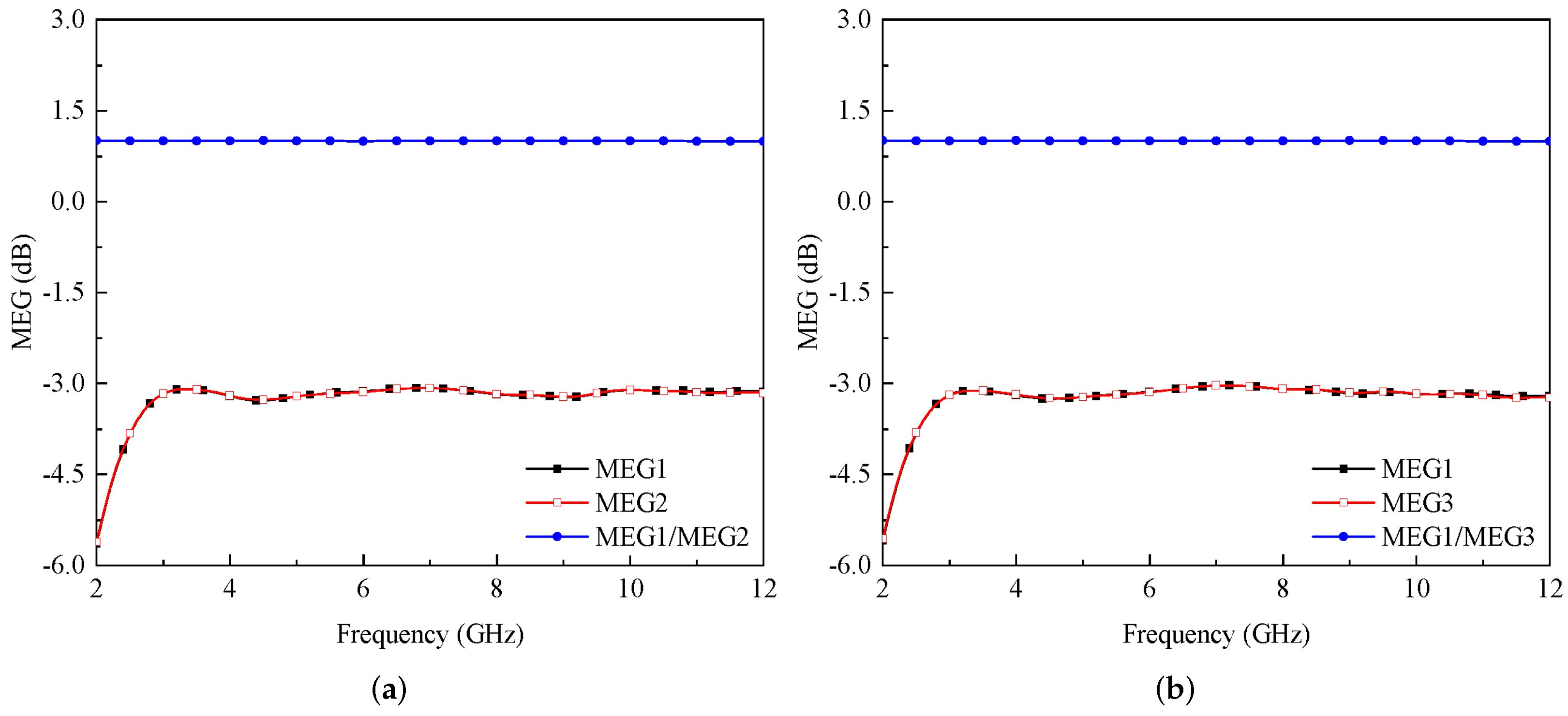 Novel MIMO Antenna System for Ultra Wideband Applications