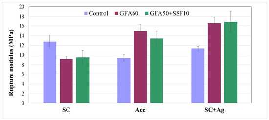 Durability of Glass Fiber Reinforced Cement (GRC) Containing a High ...