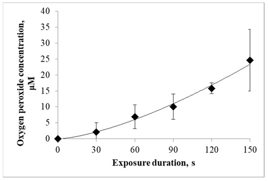 Comparison of the Biological Properties of Plasma-Treated Solution and ...