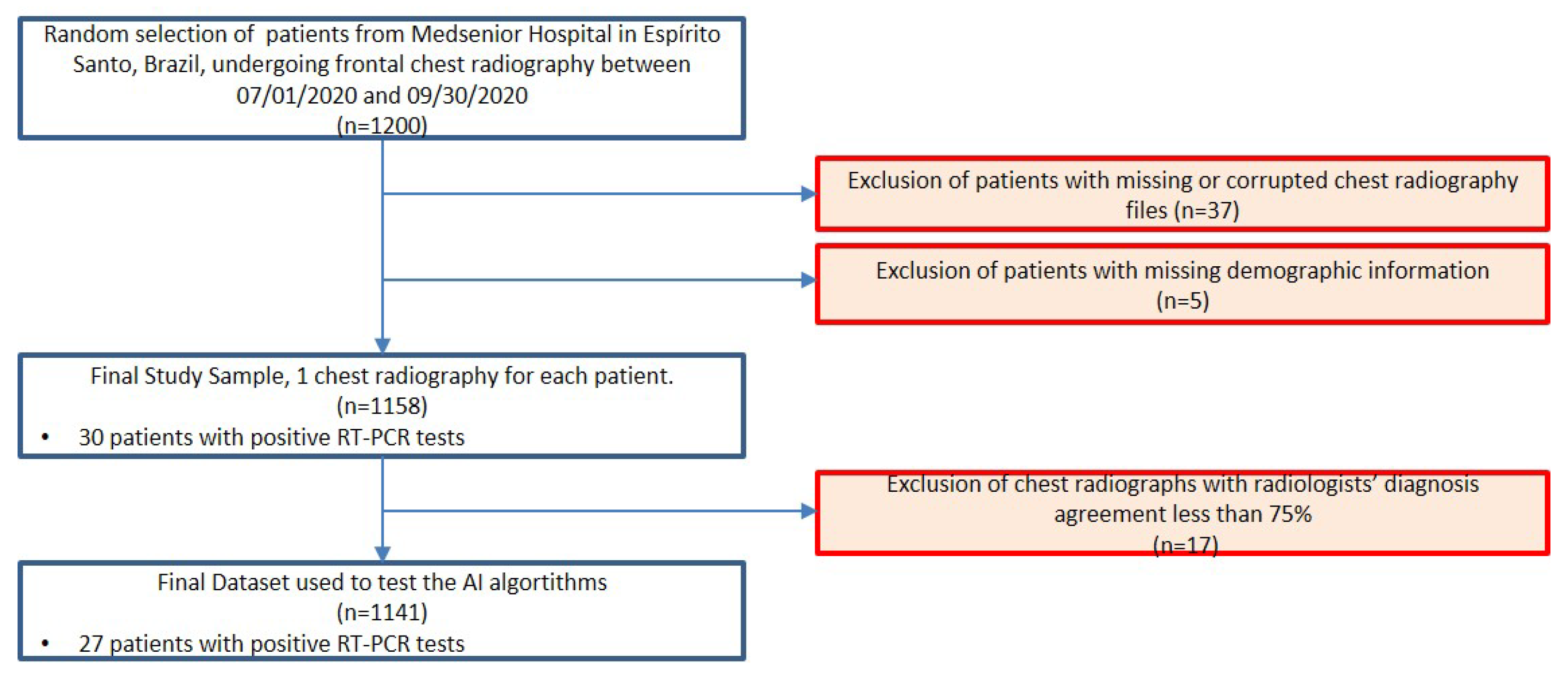 Applied Sciences | Free Full-Text | Deep Learning Applied to Chest ...