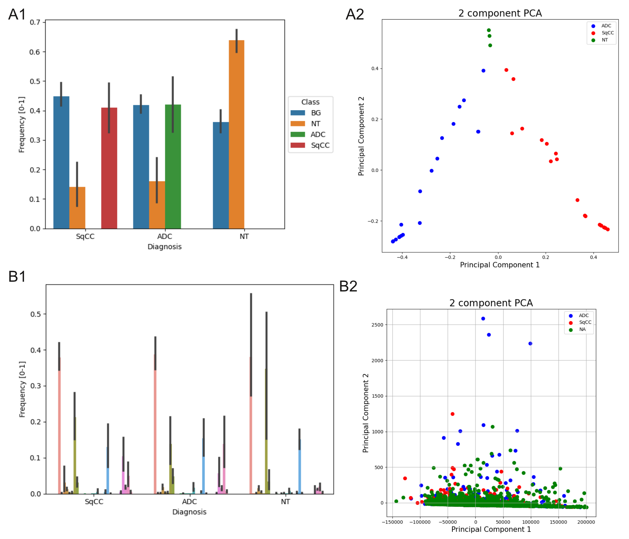 Unsupervised Segmentation In Nsclc How To Map The Output Of Unsupervised Segmentation To