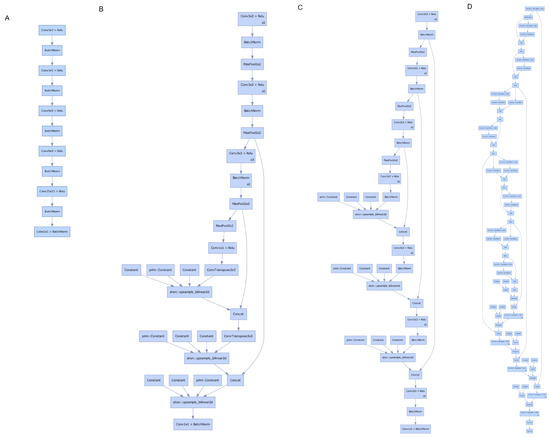 Unsupervised Segmentation in NSCLC: How to Map the Output of Unsupervised Segmentation to ...