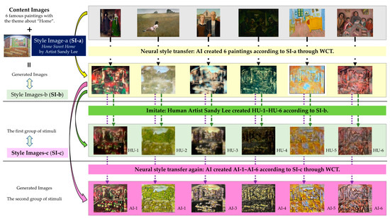 From Pigments to Pixels: A Comparison of Human and AI Painting