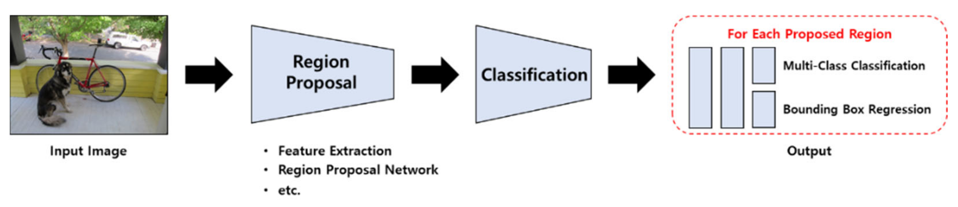A Deep Learning Framework Performance Evaluation to Use YOLO in Nvidia ...