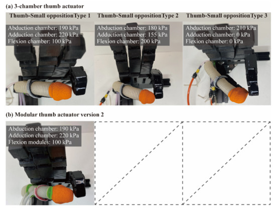 Towards an Extensive Thumb Assist: A Comparison between Whole-Finger ...