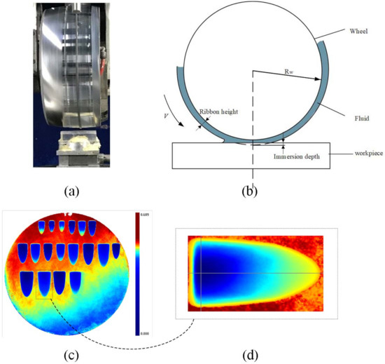 Robotic Magnetorheological Finishing Technology Based on Constant ...