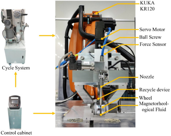 Robotic Magnetorheological Finishing Technology Based on Constant Polishing Force Control