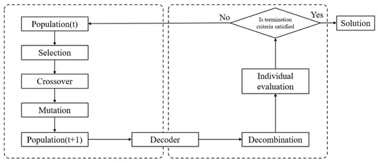 Optimized Design of Floor Plan and Components of Prefabricated Building ...
