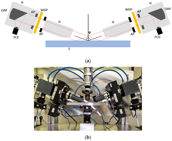 THz Time-Domain Ellipsometer for Material Characterization and Paint ...