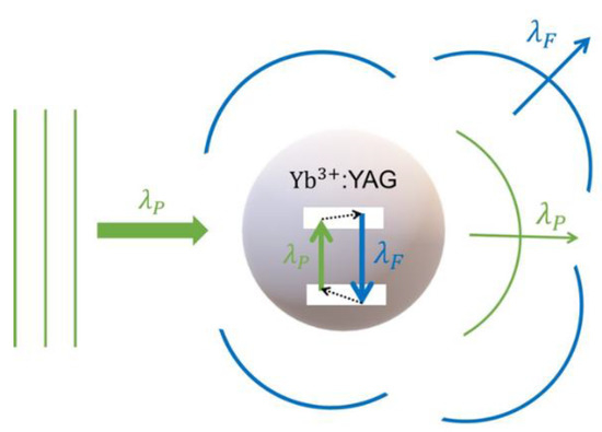 Applied Sciences | Special Issue : Laser Cooling and Trapping of Atoms ...
